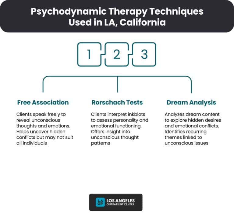What Is Psychodynamic Therapy? - Los Angeles Outpatient Center