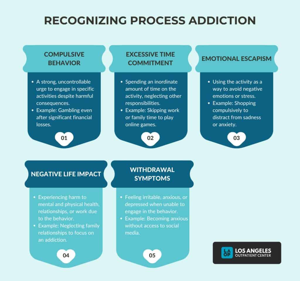 Process Addiction: Types, Signs, Symptoms and Treatment - Los Angeles Outpatient Center
