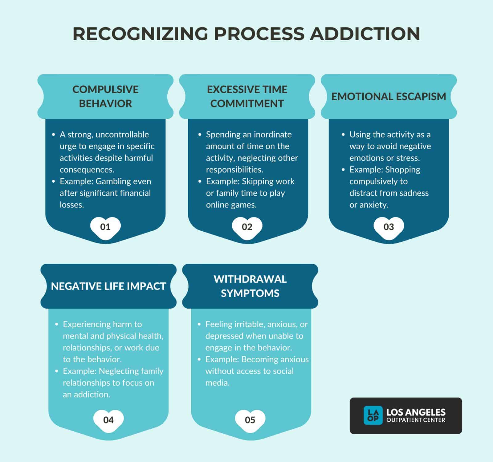 Process Addiction: Types, Signs, Symptoms and Treatment - Los Angeles ...