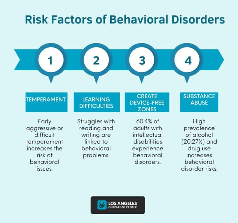 Behavioral Disorders: Definition, Types, Symptoms, Causes, Treatments ...
