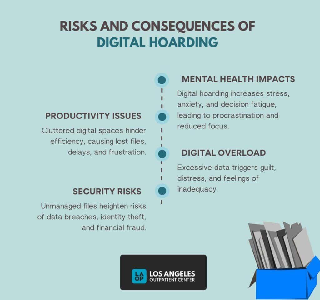 Digital Hoarding: Symptoms, Risks, Management and Prevention - Los ...