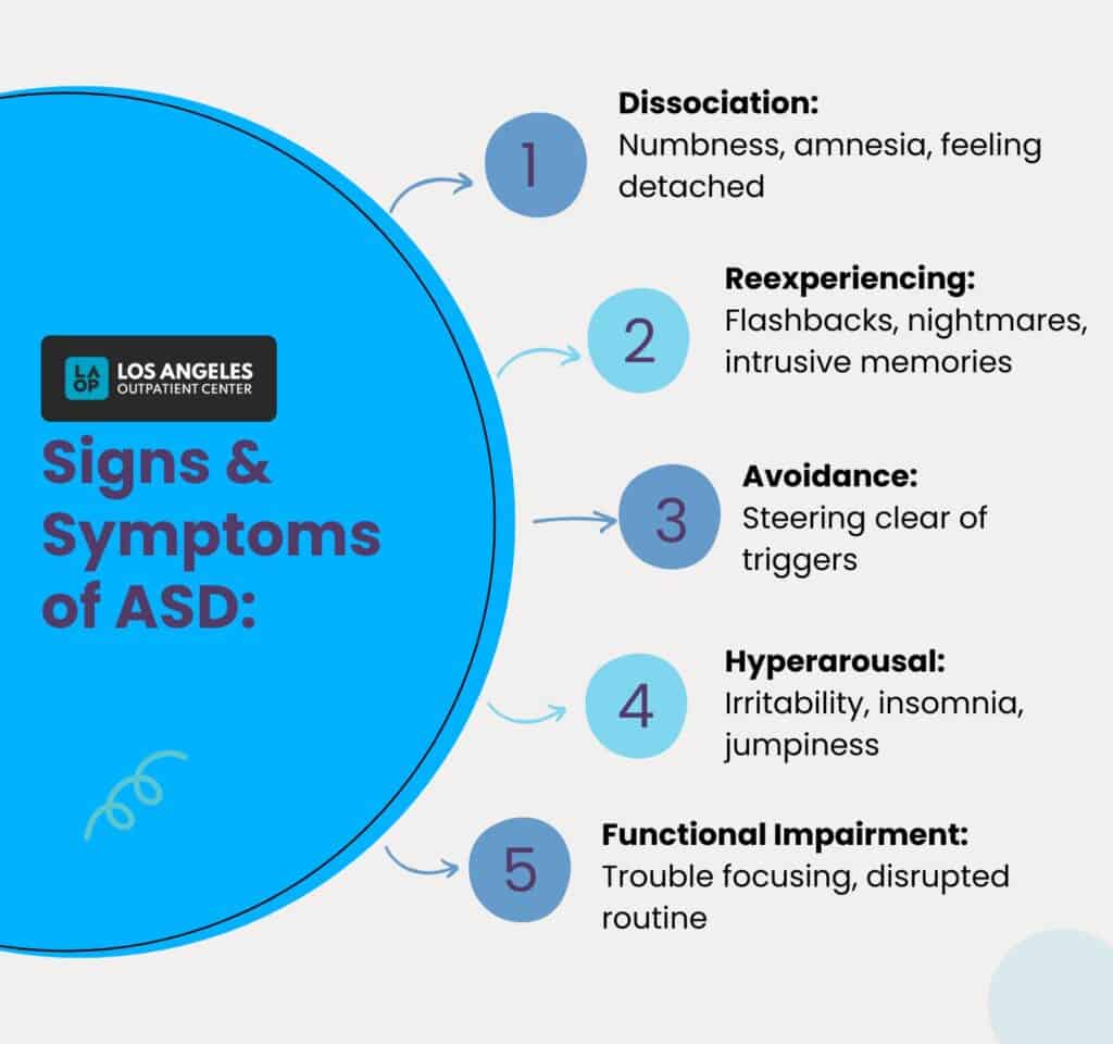 Acute Stress Disorder vs. PTSD: How to Spot the Difference and Get the ...