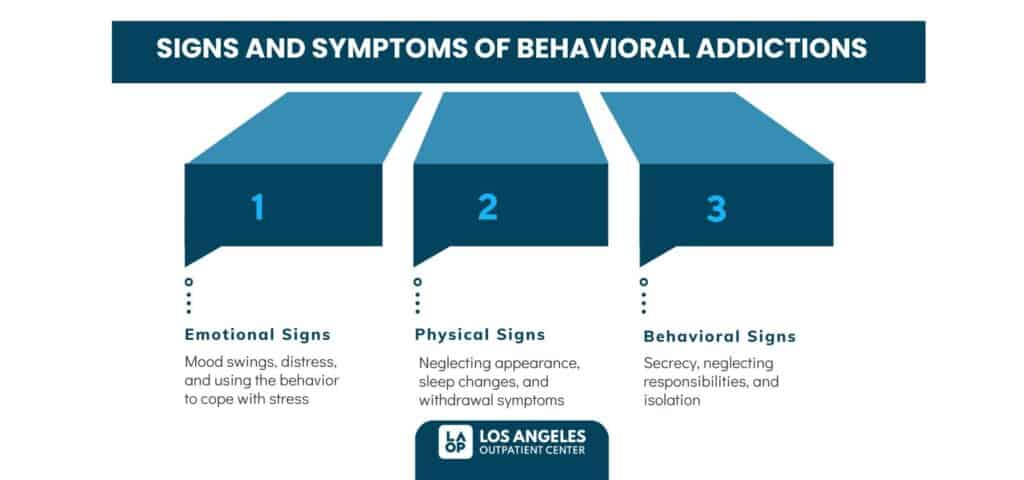 Behavioral Addictions: Definition, Types, Symptoms, Causes, Treatments ...