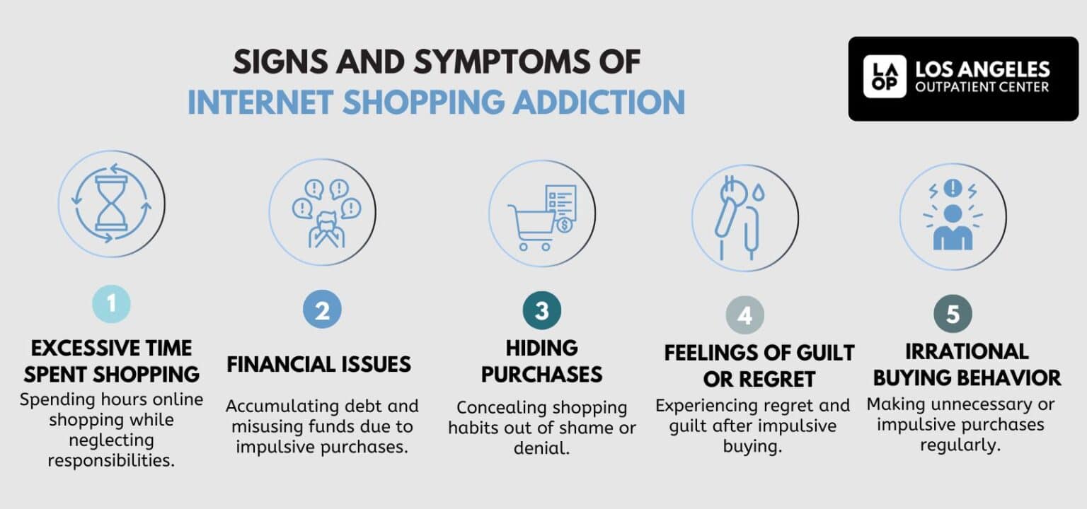 Internet Shopping Addiction: Signs and Symptoms, Causes, Impact ...