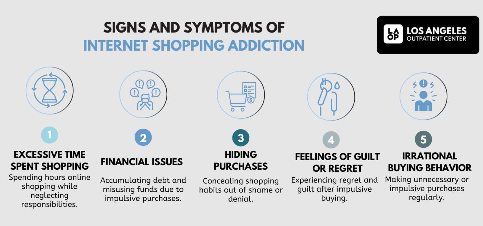 Internet Shopping Addiction: Signs and Symptoms, Causes, Impact ...