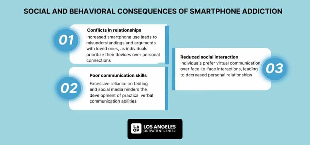 Smartphone Addiction: Symptoms, Causes, Effects, Treatment and ...