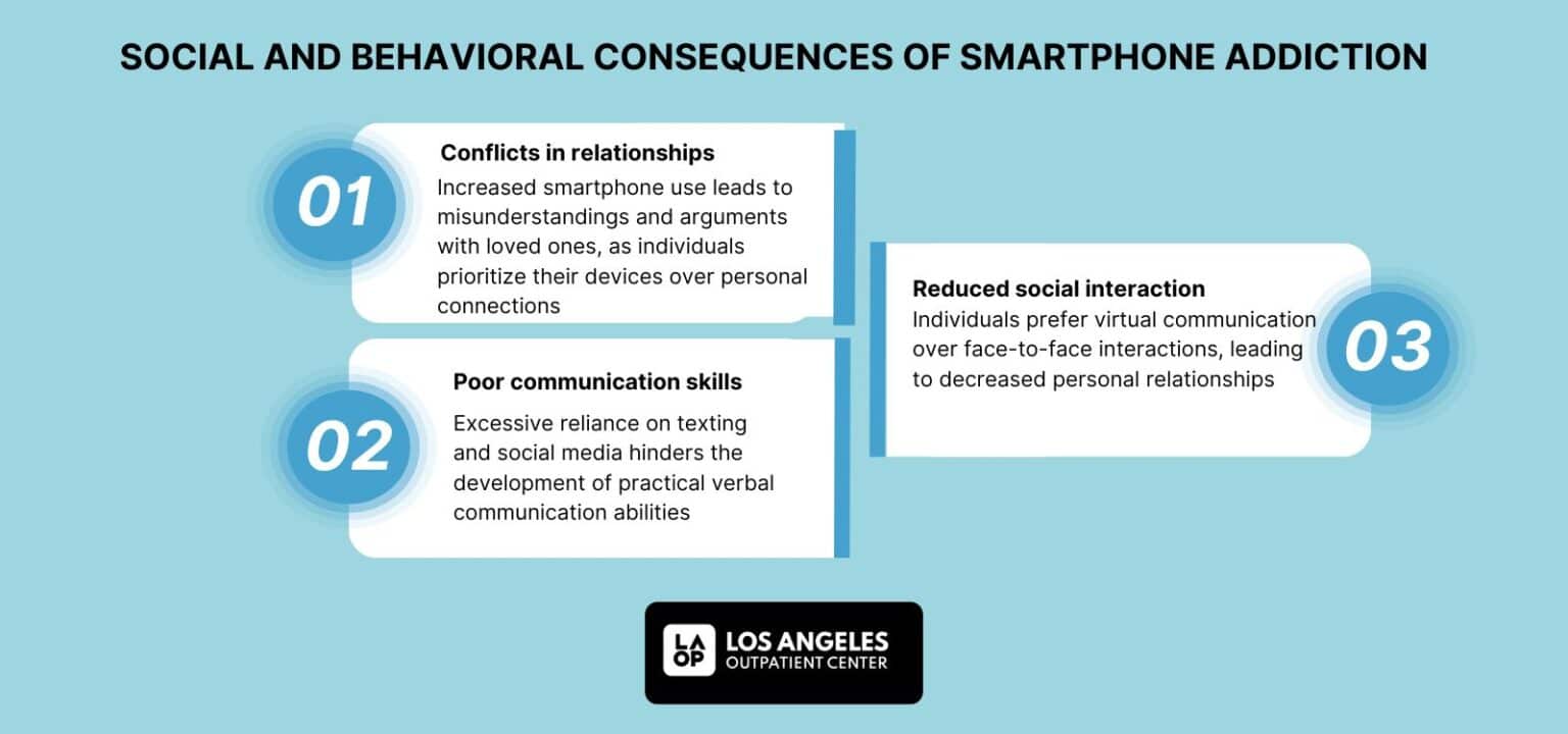Smartphone Addiction: Symptoms, Causes, Effects, Treatment and ...