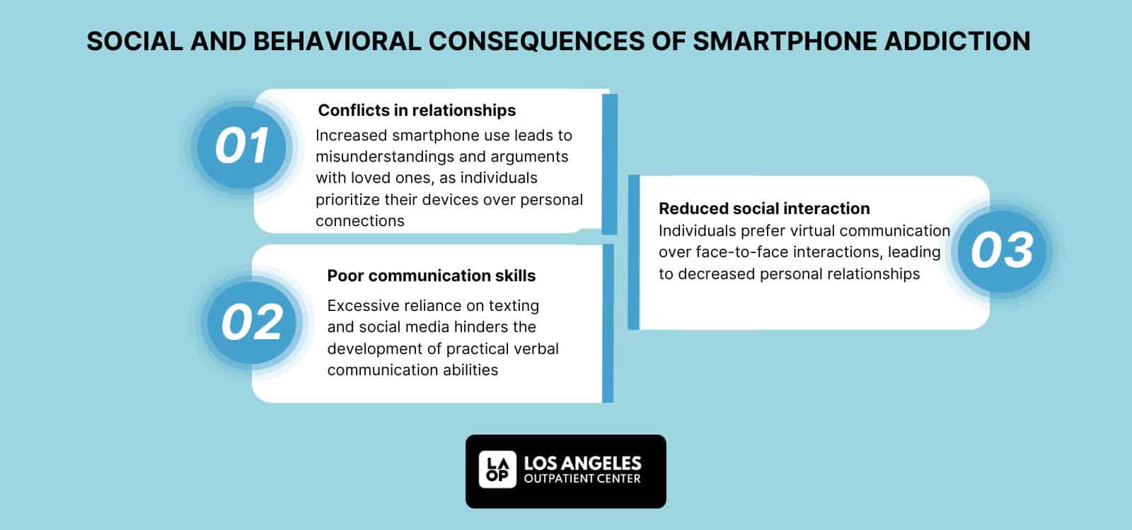 Smartphone Addiction: Symptoms, Causes, Effects, Treatment and ...