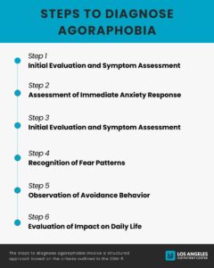 Agoraphobia: Symptoms, Causes, Diagnosis, Treatment, and Management