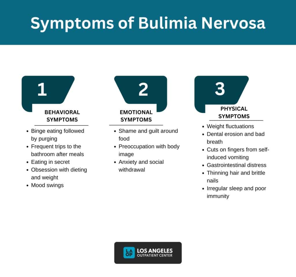 Anorexia vs. Bulimia: Differences, Symptoms, Causes, and Treatment ...
