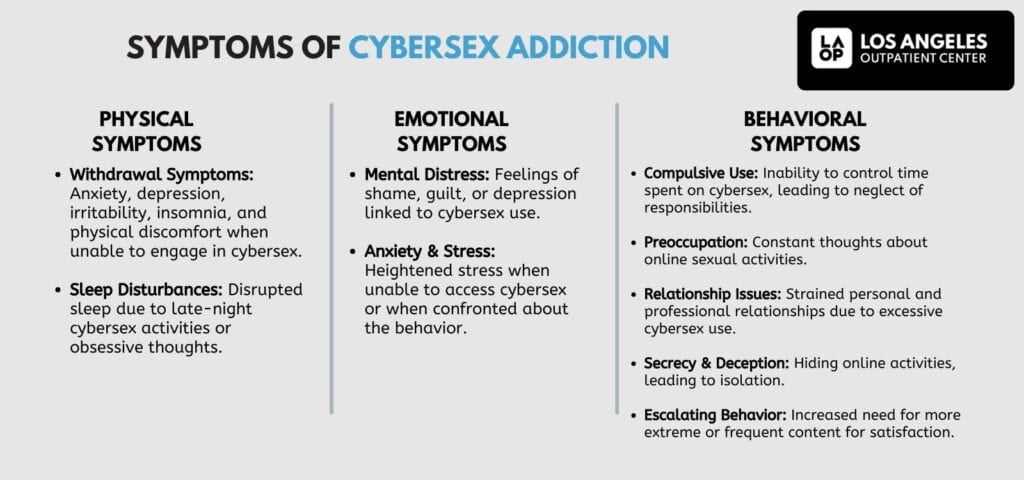 Cybersex Addiction: Symptom, Cause, Treatment and Prevention - Los ...
