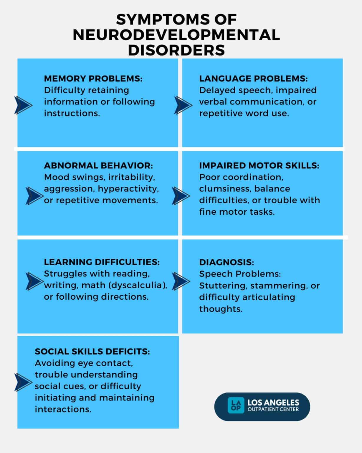Neurodevelopmental Disorders: Definition, Types, Symptoms, Causes ...