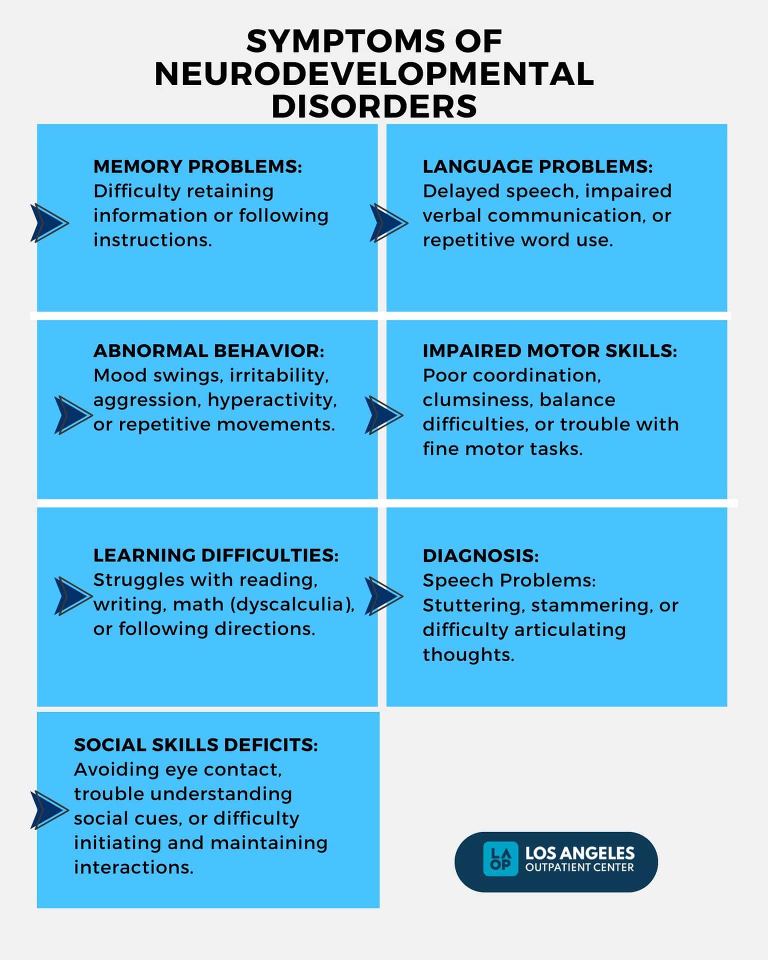 Neurodevelopmental Disorders: Definition, Types, Symptoms, Causes ...
