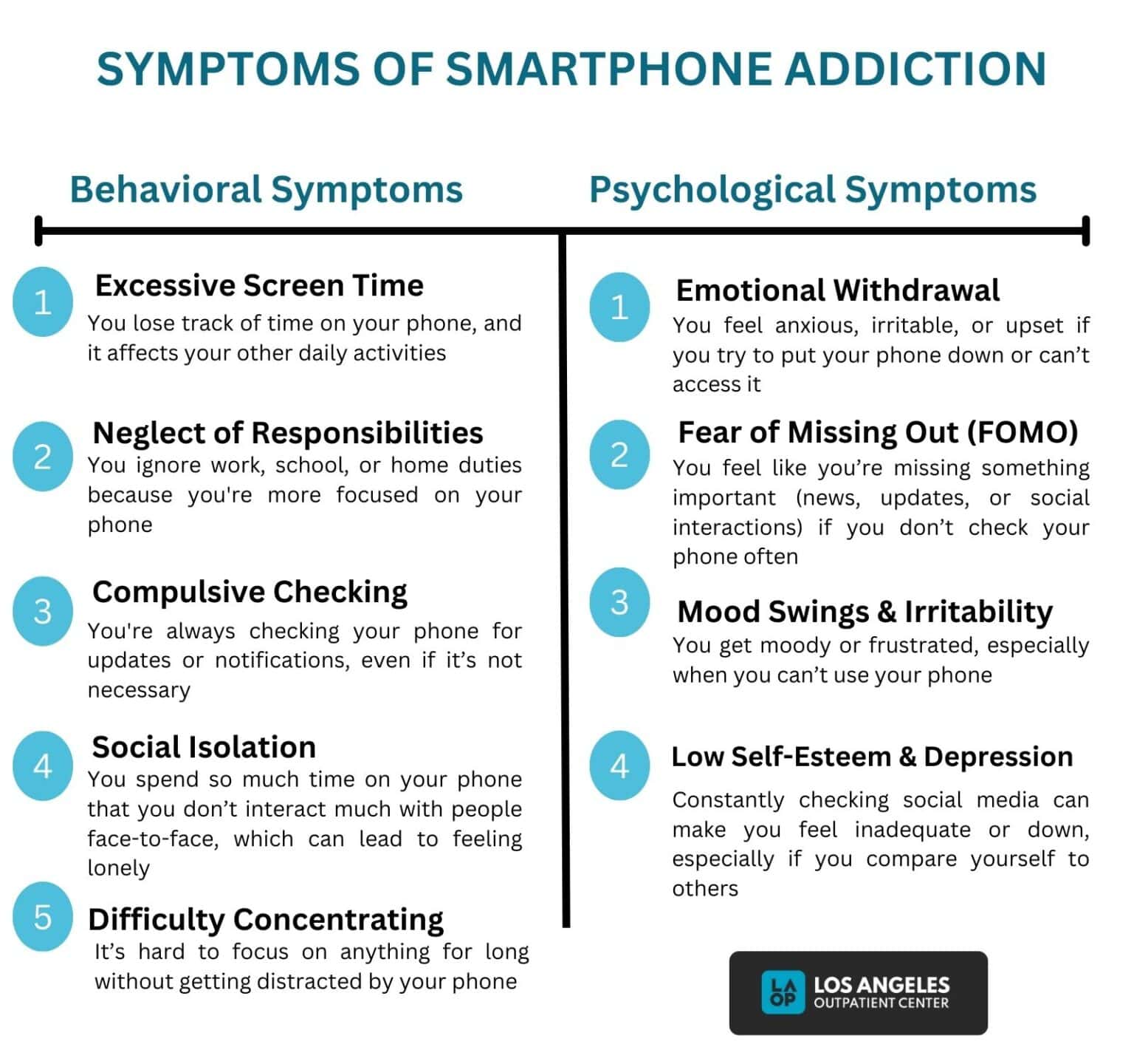 Smartphone Addiction: Symptoms, Causes, Effects, Treatment and ...
