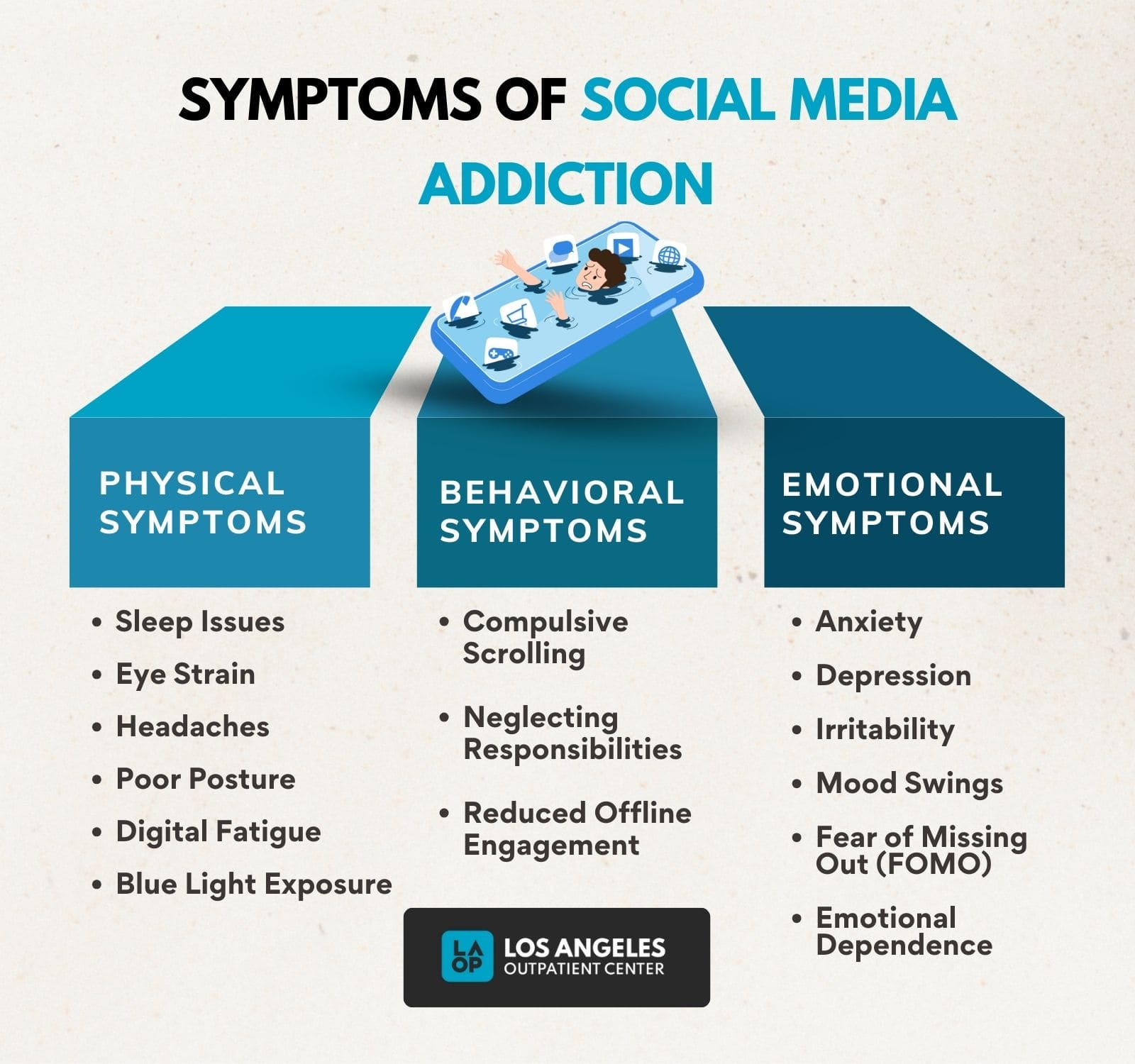 Social Media Addiction: Symptoms, Causes, Effect, Diagnosis and ...