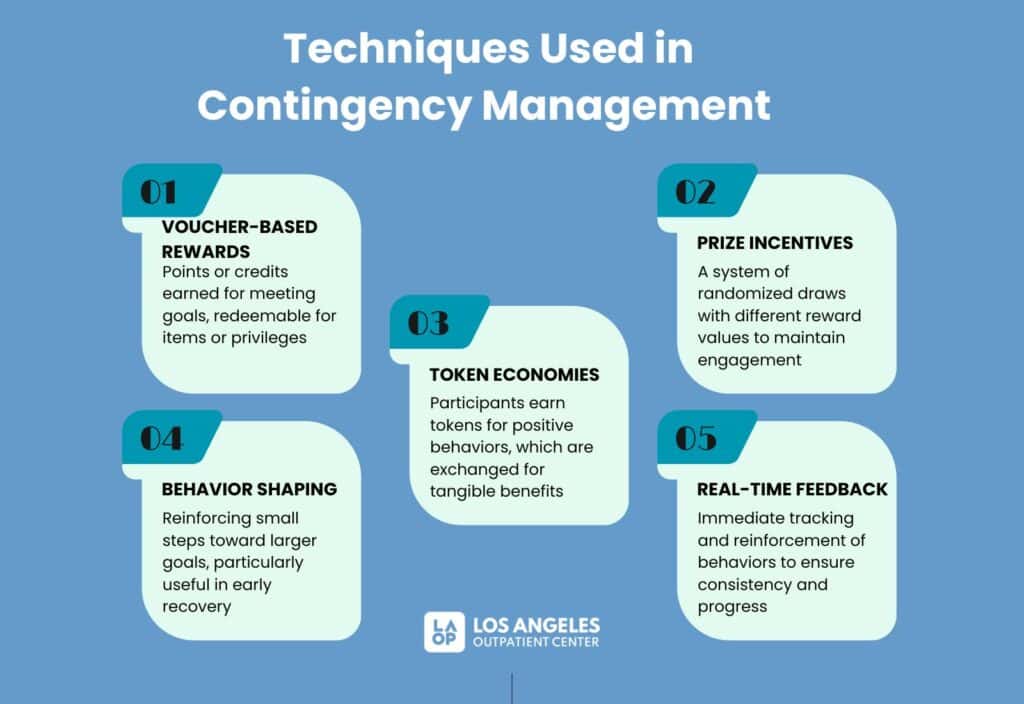 Contingency Management: Techniques, Limitations - Los Angeles ...