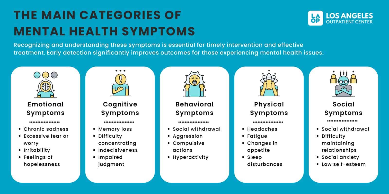 Mental Health Symptoms: Categories, Impact, Management