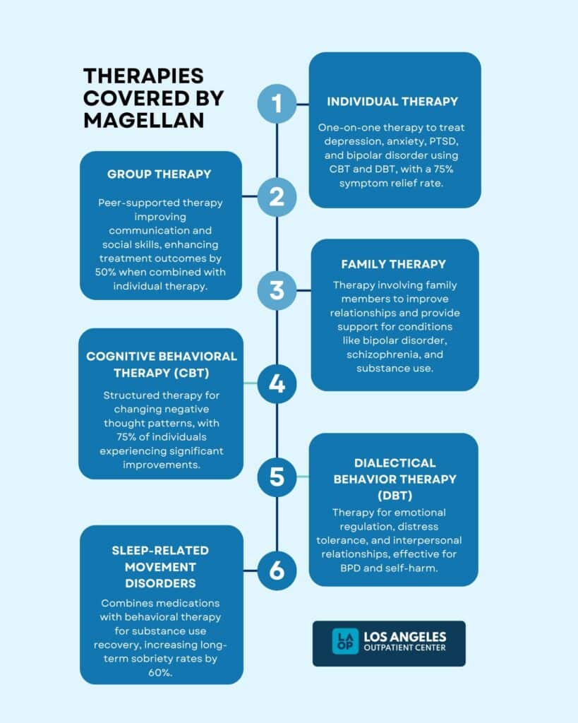 Magellan: Definition, Coverage, Application, Benefits, Cost ...