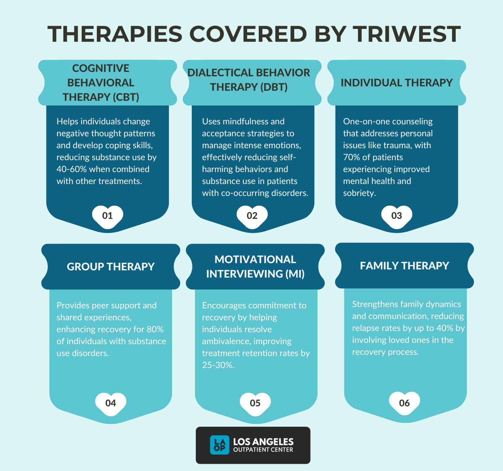 TriWest: Definition, Coverage, Application, Benefits, Alternatives ...