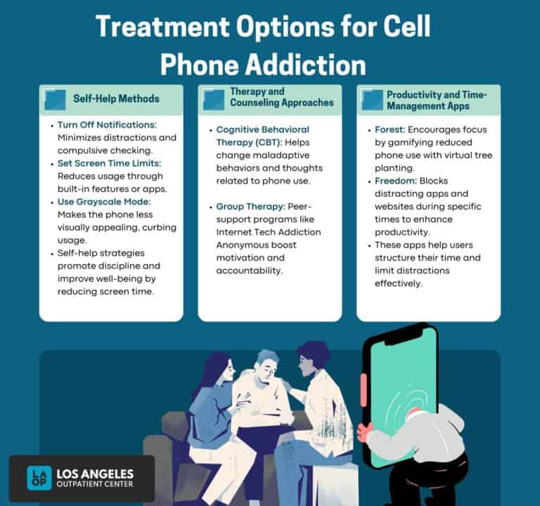 Cell Phone Addiction: Symptoms, Causes, Impact, Treatment and ...