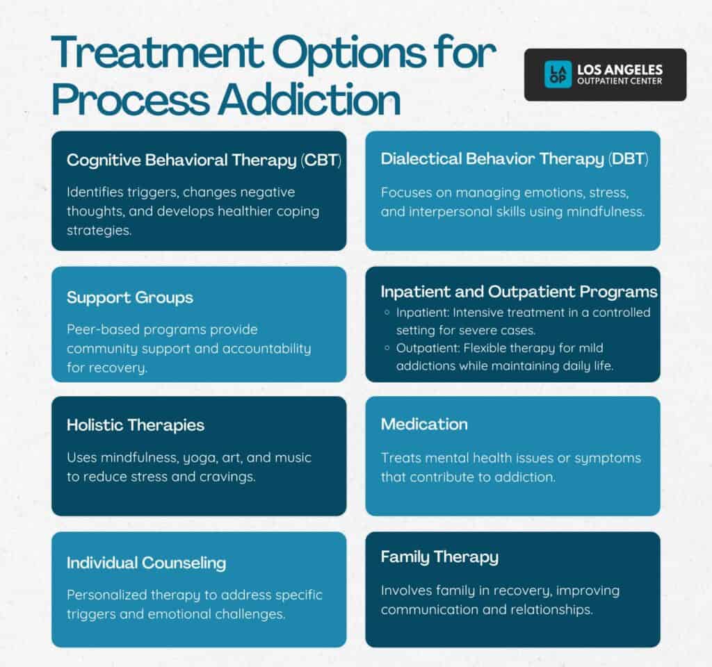 Process Addiction: Types, Signs, Symptoms and Treatment - Los Angeles Outpatient Center
