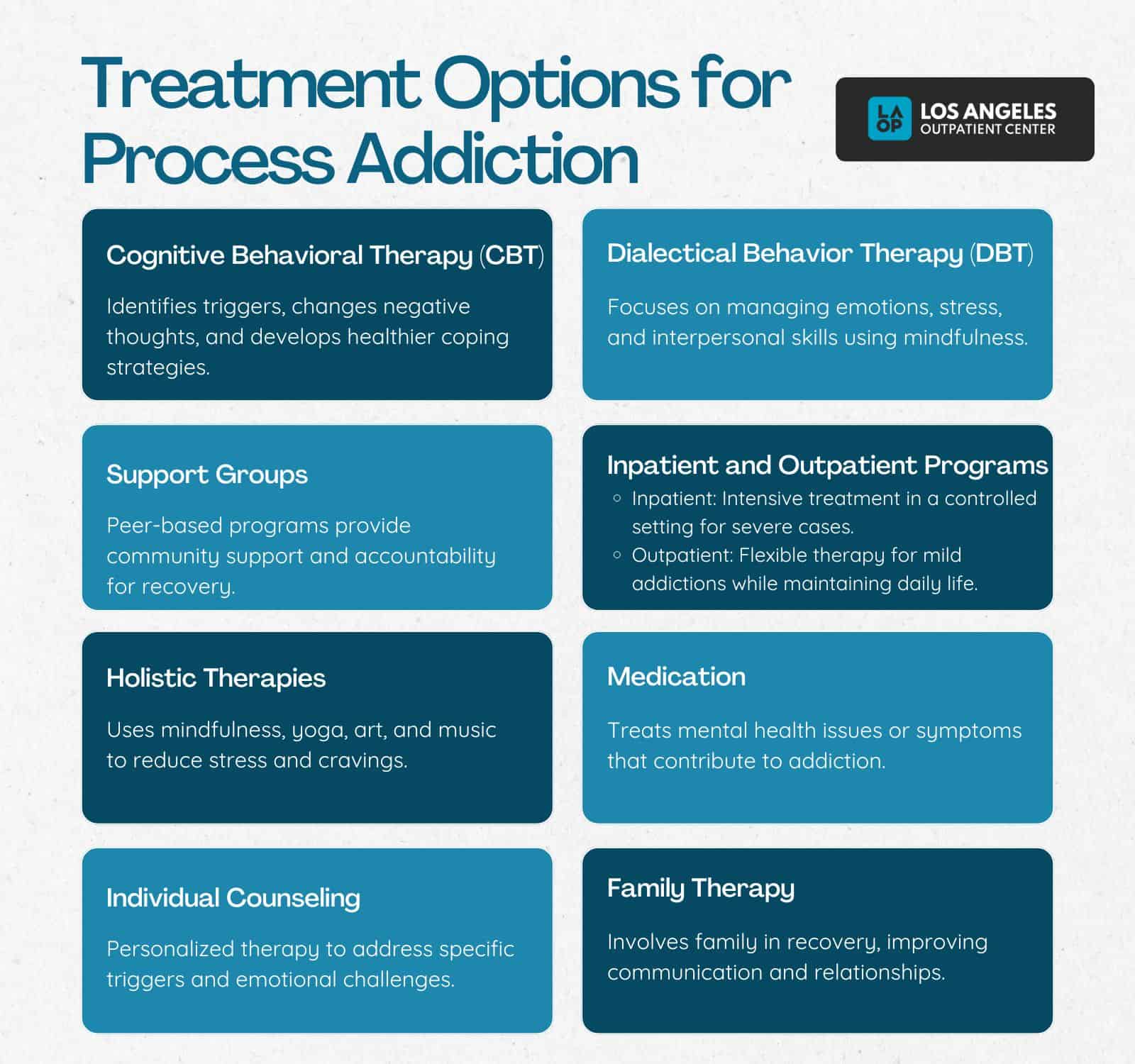 Process Addiction: Types, Signs, Symptoms and Treatment - Los Angeles Outpatient Center