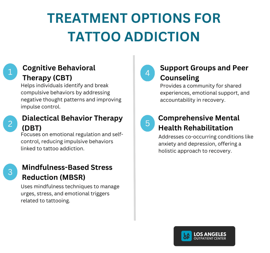 Tattoo Addiction: Signs, Causes, Impact, Treatment and Prevention - Los ...
