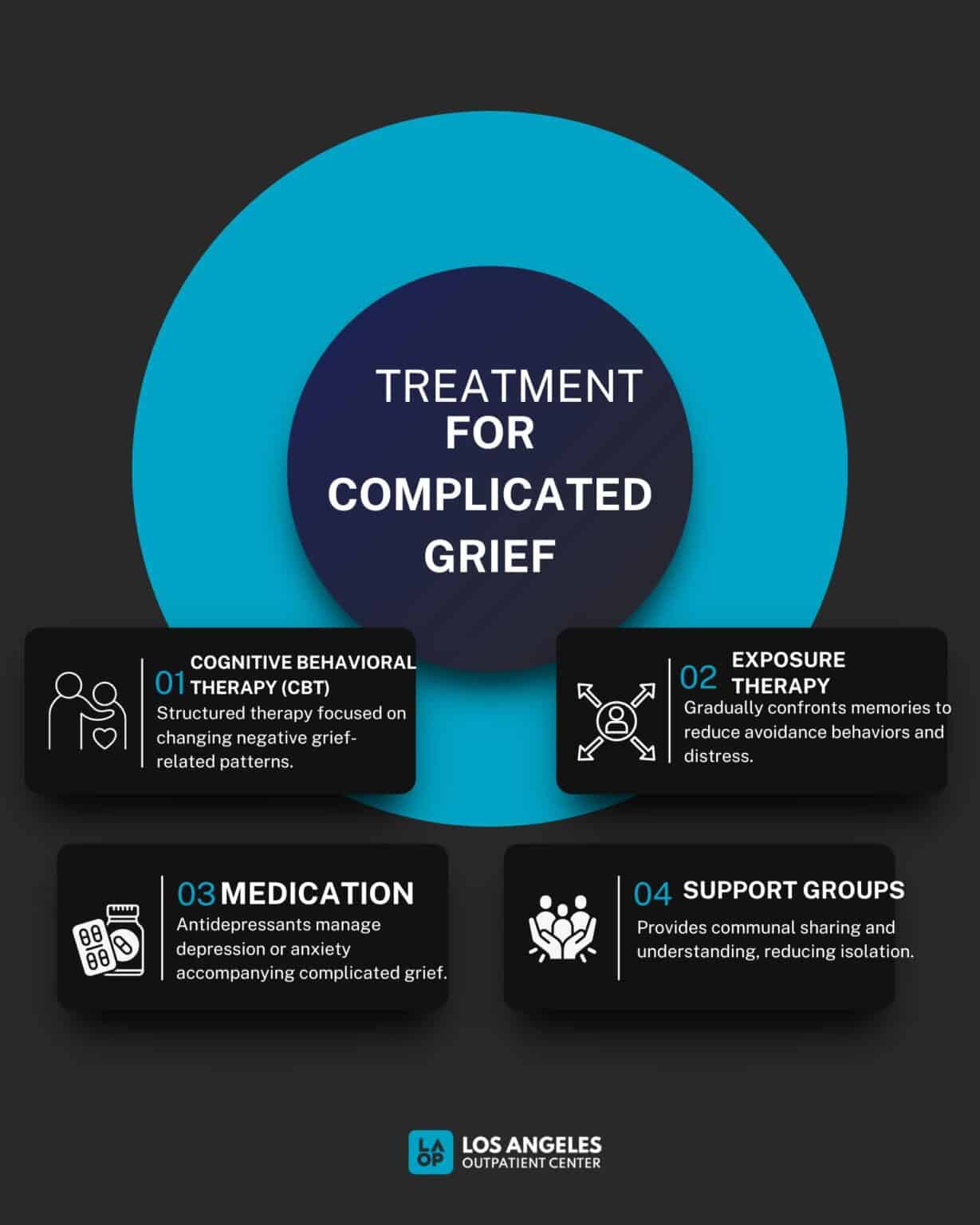 Complicated Grief: Symptoms, Causes & Treatment