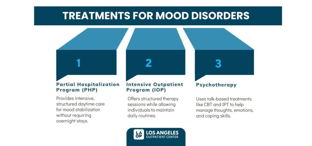 Mood Disorders: Definition, Types, Symptoms, Causes, Treatments - Los ...