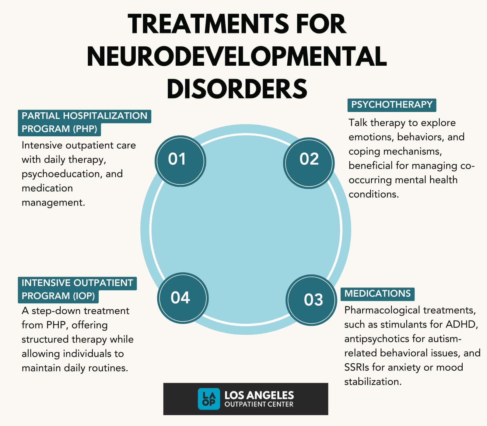 Neurodevelopmental Disorders: Definition, Types, Symptoms, Causes, Treatments - Los Angeles ...