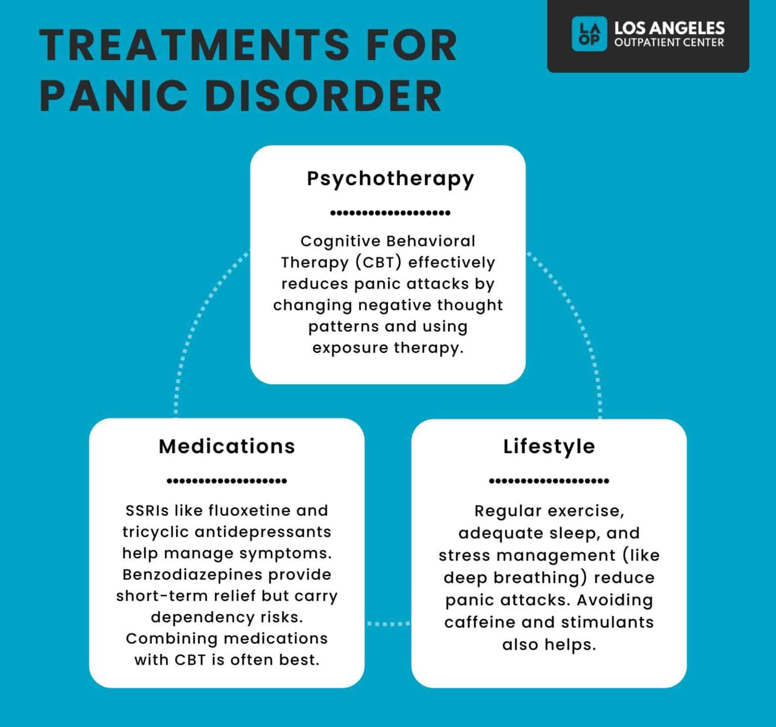 Panic Disorder: Symptoms, Causes and Treatment
