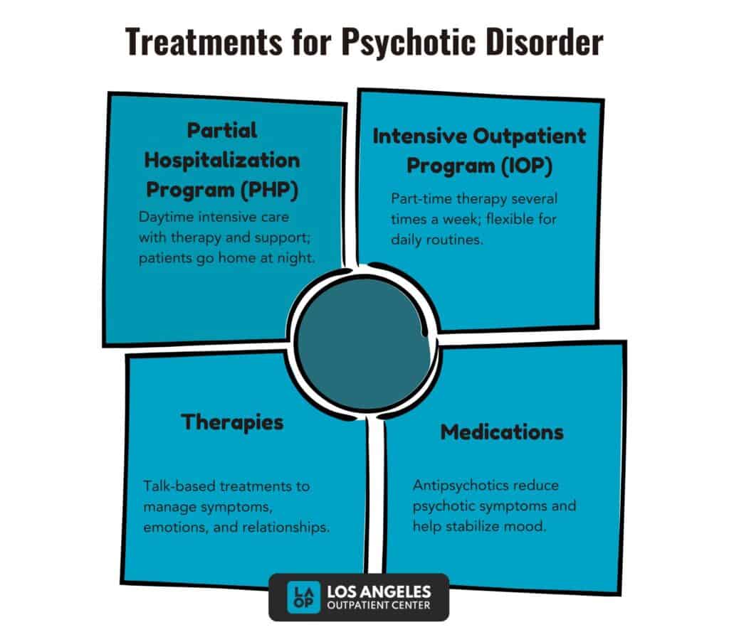 Psychotic Disorders: Definition, Types, Symptoms, Causes, Treatments ...