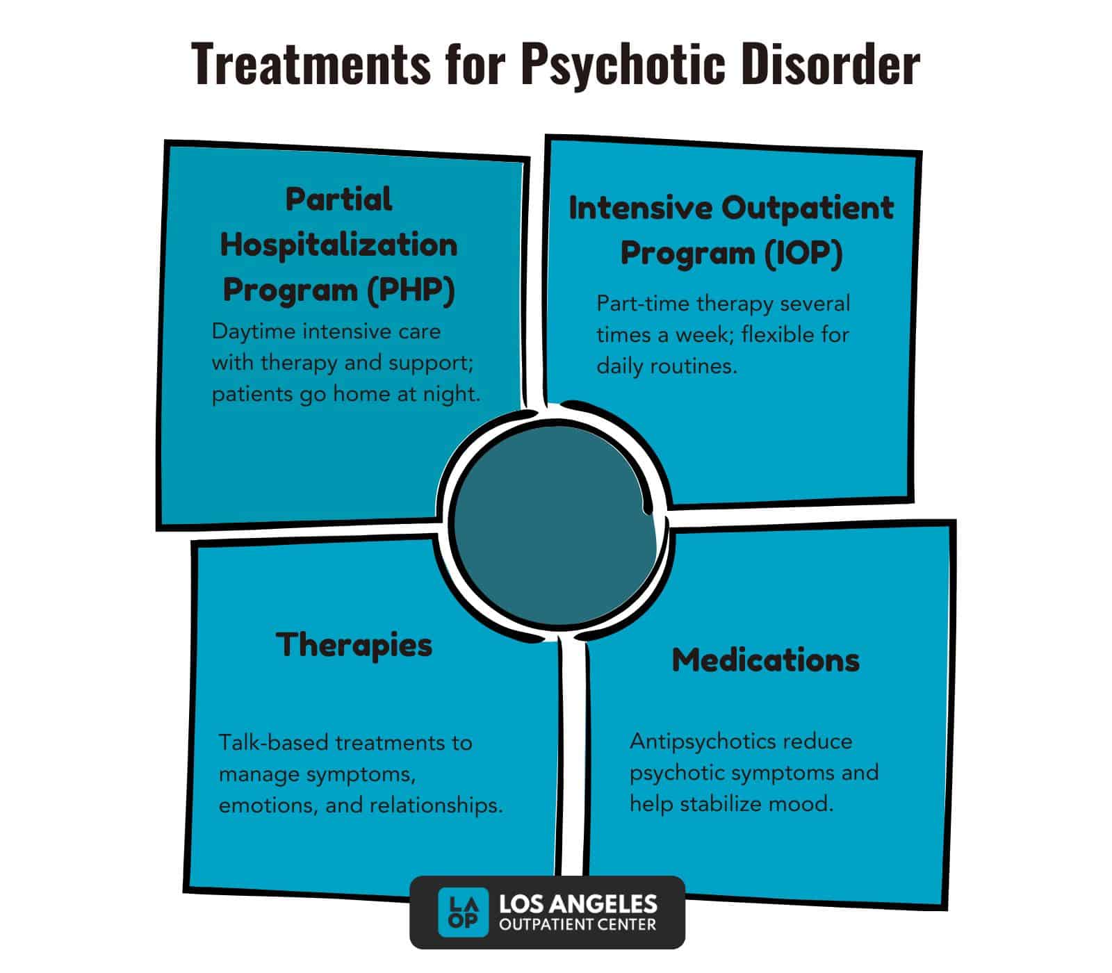 Psychotic Disorders: Definition, Types, Symptoms, Causes, Treatments ...