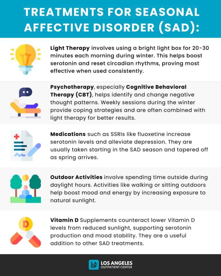 Seasonal Affective Disorder (SAD): Symptoms, Causes, Treatment