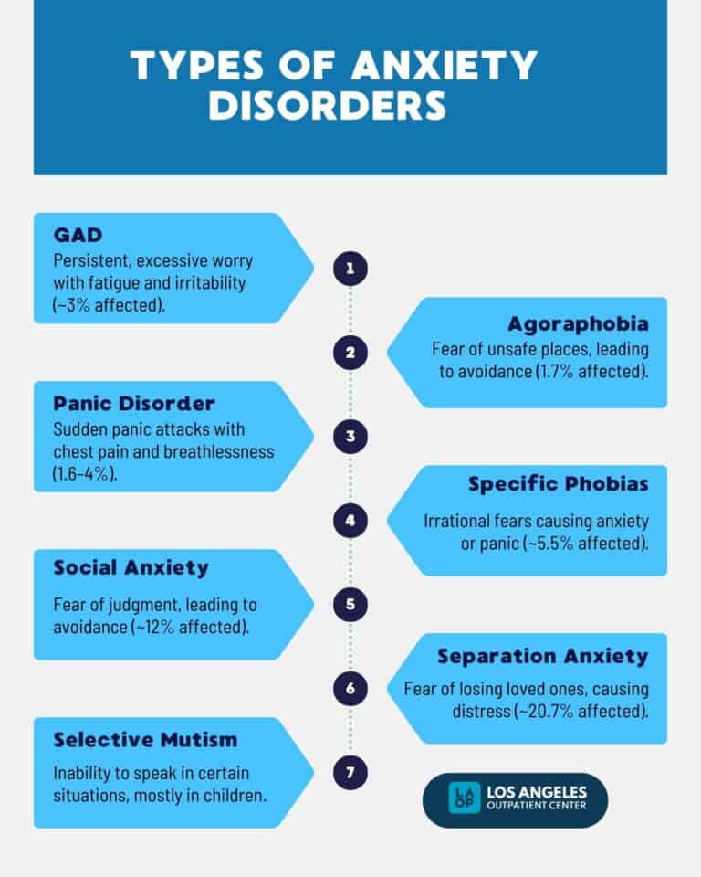 Anxiety Disorders: Definition, Types, Symptoms, Causes, Treatments ...