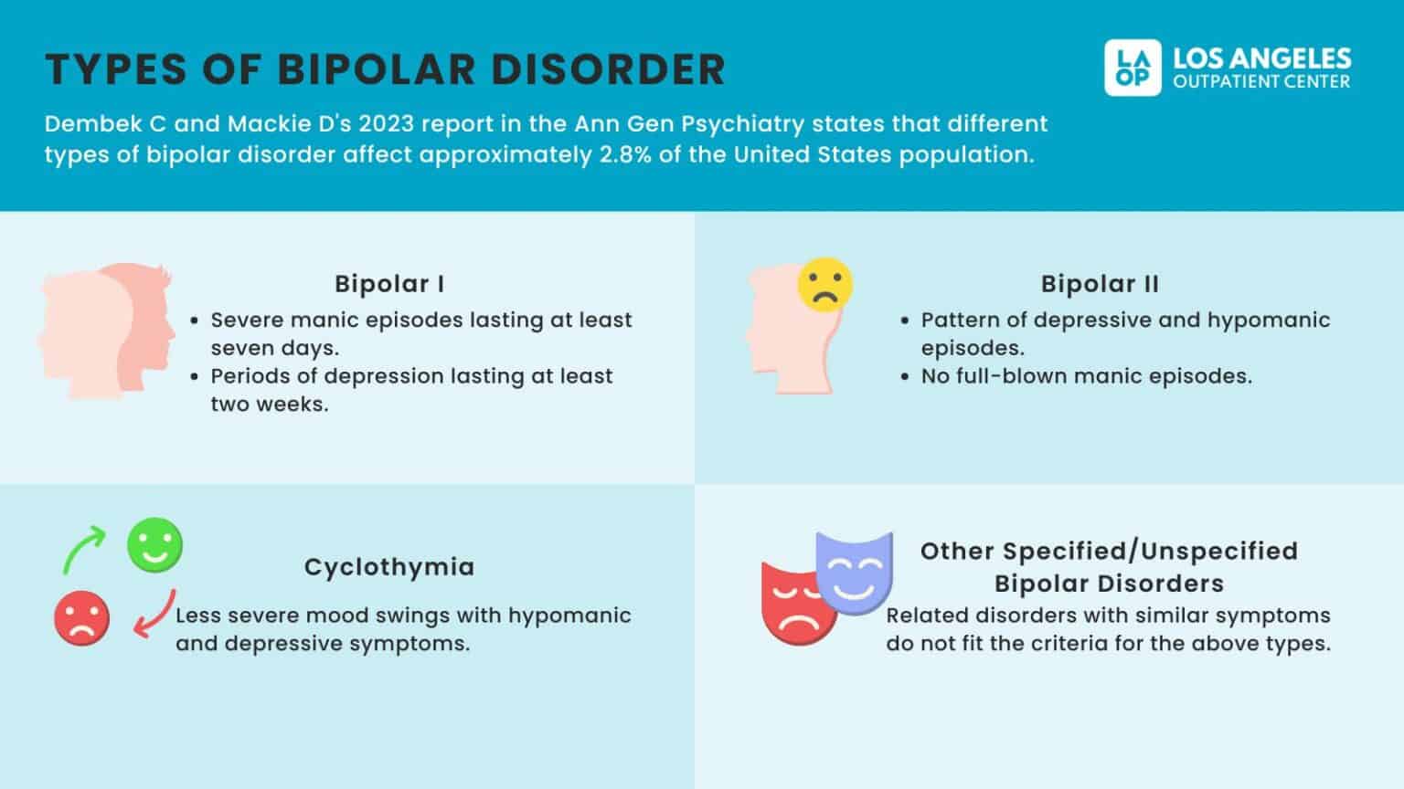 Bipolar Disorder: Symptoms, Causes and Treatment
