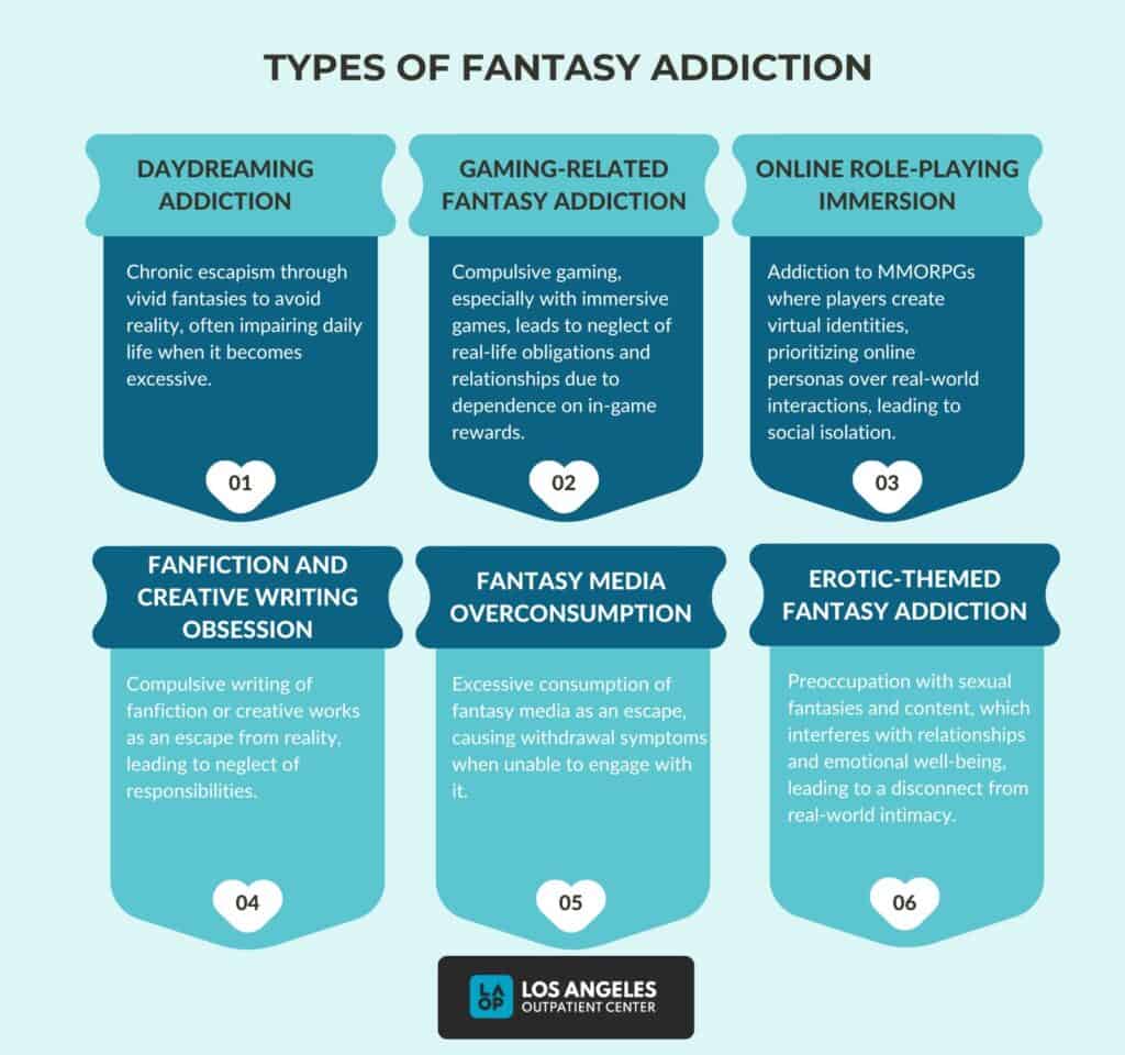 Fantasy Addiction: Types, Characteristics, Health Impact, Assessment ...