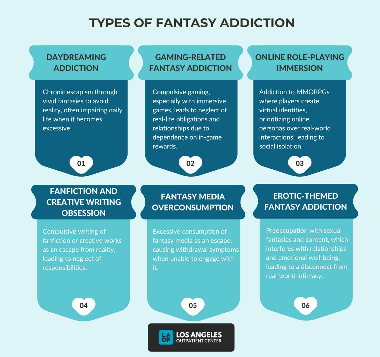 Fantasy Addiction: Types, Characteristics, Health Impact, Assessment ...