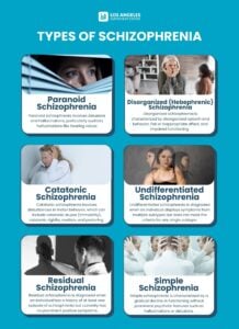 Schizophrenia: Symptoms, Causes, Type, and Treatment