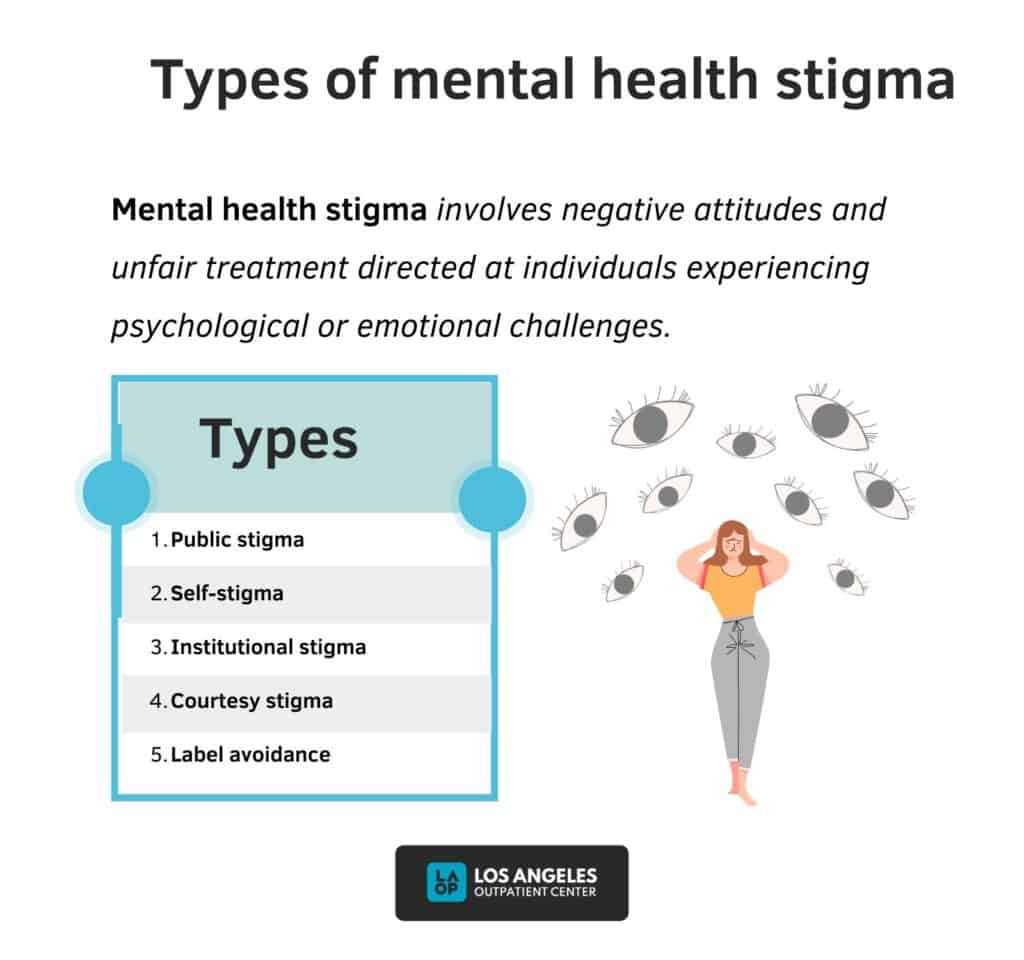 Mental health stigma: Definition, Types, Causes, Effects, Prevention? - Los Angeles Outpatient ...