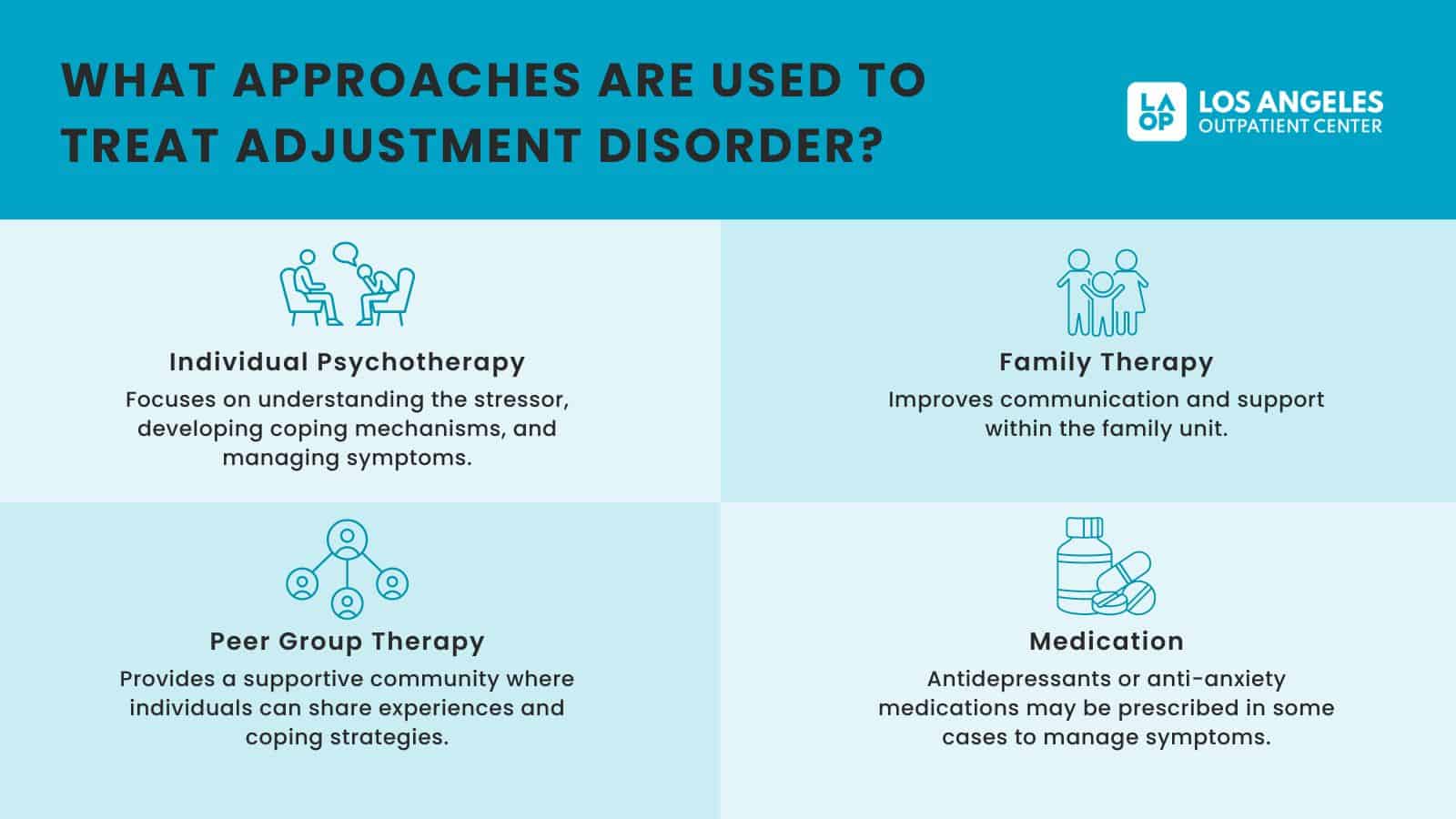 Adjustment Disorders: Types, Symptoms, Diagnosis & Treatment