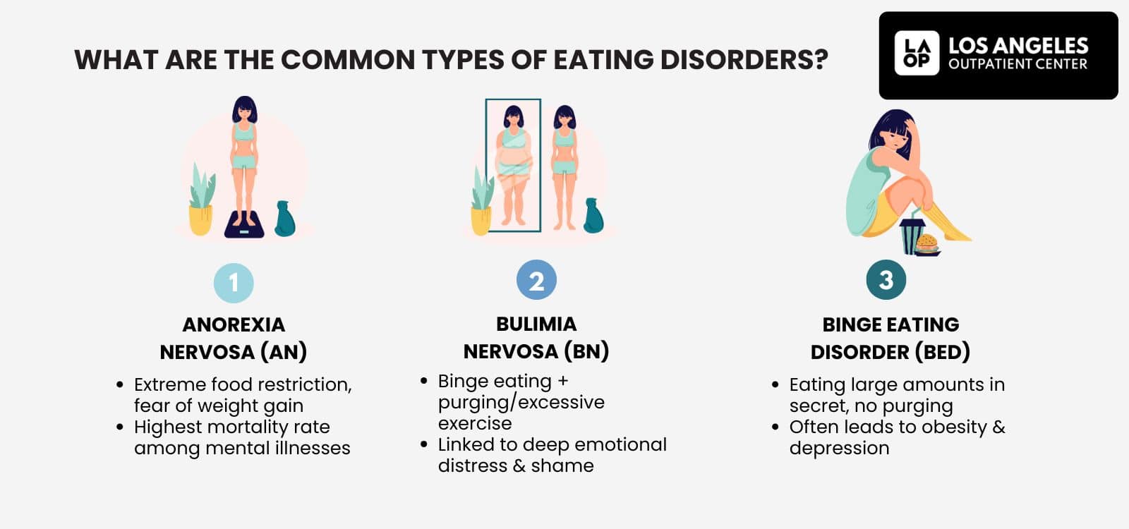 Eating Disorder Therapy: Effective Treatments for Lasting Recovery ...