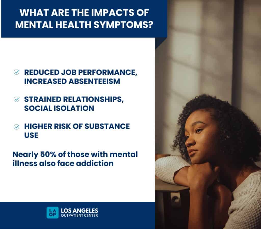 Mental Health Symptoms: Categories, Impact, Management