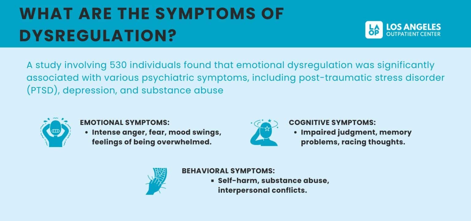 Dysregulation: Types, Causes, Symptoms, Assessment & Treatment