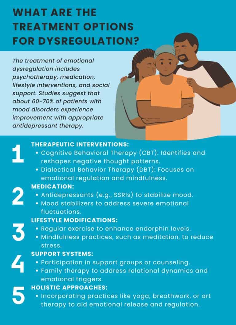 Dysregulation: Types, Causes, Symptoms, Assessment & Treatment