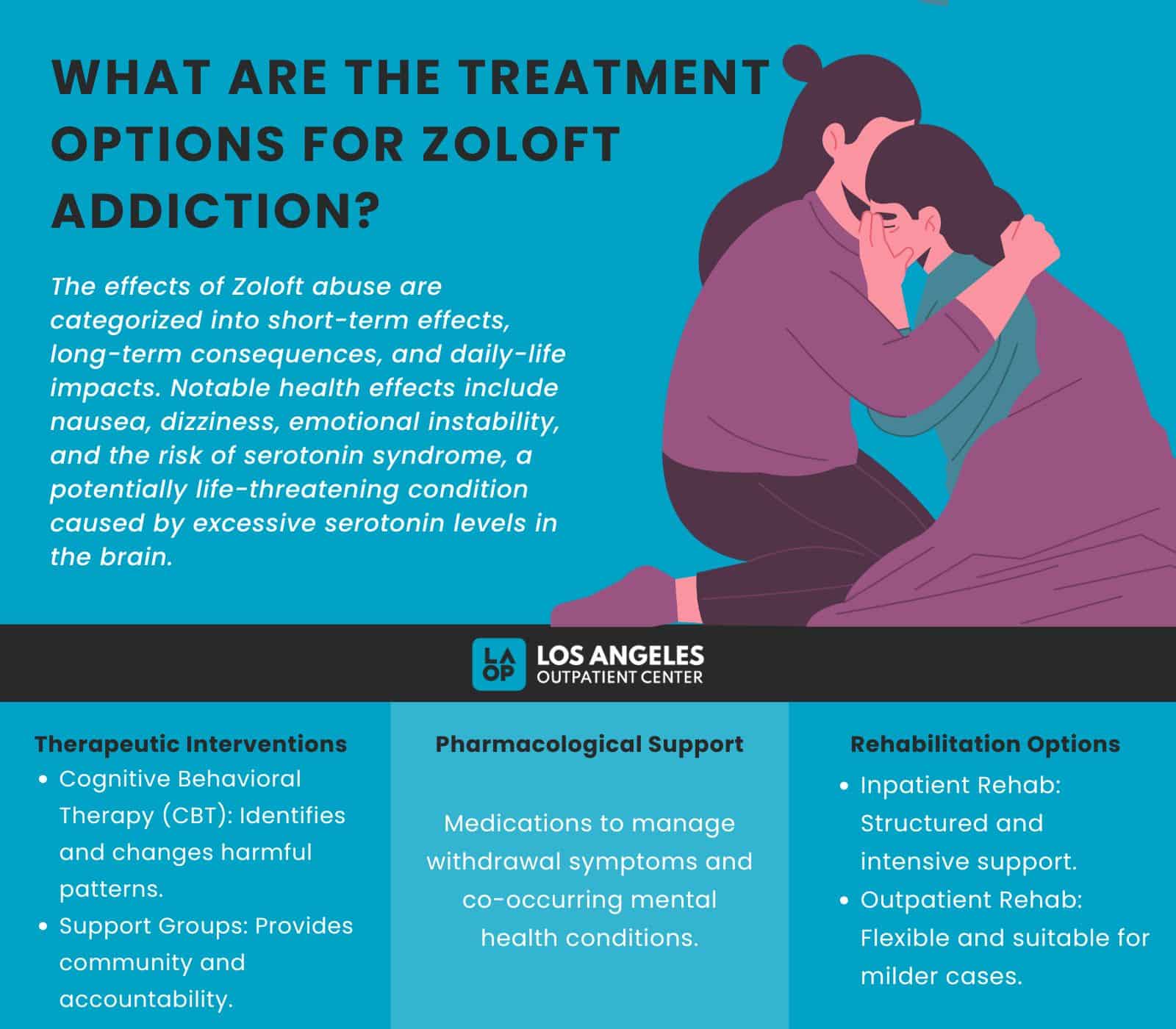 Zoloft Abuse and Addiction: Signs and Symptoms, Effect, Withdrawal Symptoms, and Treatment - Los ...