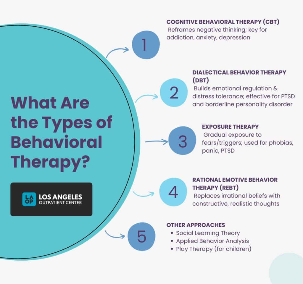 How Behavioral Therapy Works: Treatment, Types and Techniques - Los ...