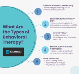How Behavioral Therapy Works: Treatment, Types and Techniques - Los ...