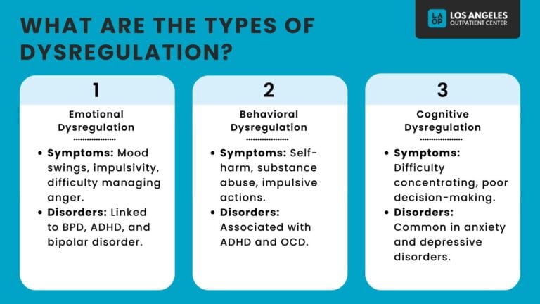 Dysregulation: Types, Causes, Symptoms, Assessment & Treatment