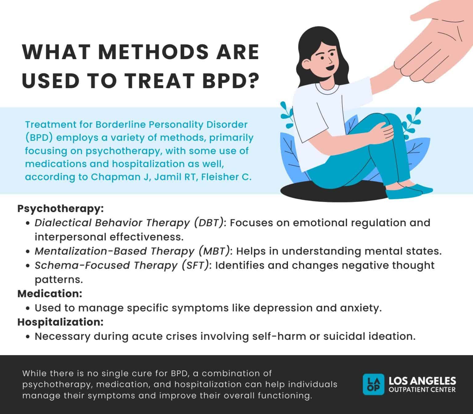 Borderline Personality Disorder: Symptoms, Causes & Treatment